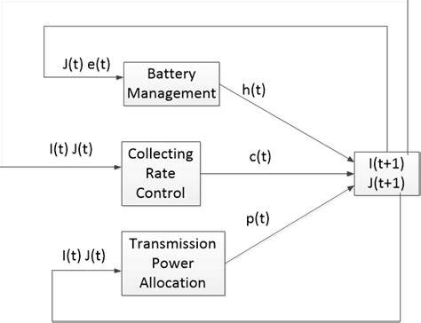 parameters update diagram of the algorithm download scientific diagram