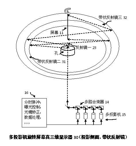 True Three Dimensional Display System Eureka Patsnap
