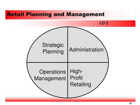 Ppt Retail Strategic Planning And Operations Management Powerpoint Presentation Id 6500529