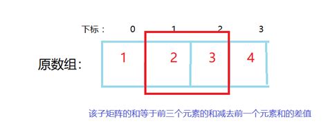 【算法精讲】一篇让你掌握前缀和算法（附图解和不少题目练习~~） csdn博客