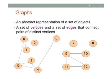 graph in data structure pptx