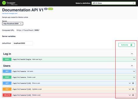 Document And Test Your Authenticated Api By Elson Akio Otake Medium