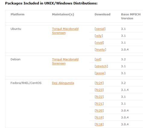 【并行计算】用mpi进行分布式内存编程(一) 寒潭 博客园 【并行计算】用mpi进行分布式内存编程(一) 寒潭 博客园