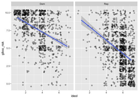 Covariance And Correlation Lab Guide To Quantitative Research Methods In Political Science