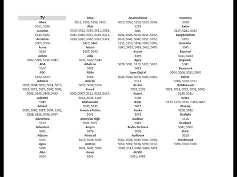 Program Ge Universal Remote V Full Version Free Software Download Internetthinking