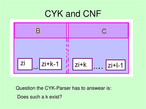 PPT CYK Parser PowerPoint Presentation Free Download ID 9392307