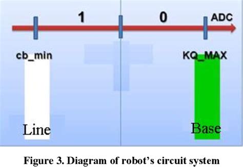 Figure 1 From Reinforcement Q Learning Pid Controller For A Restaurant Mobile Robot With Double