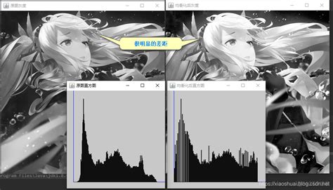 Java 频率分布直方图统计 Java如何画直方图jkfox的技术博客51cto博客