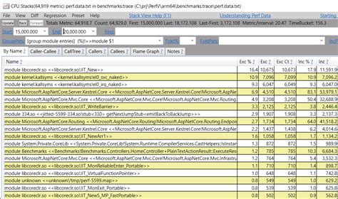 Plaintextmvc Benchmark Is Slow On Arm Issue Dotnet Runtime Github