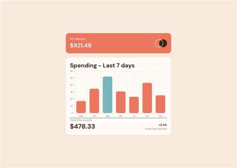 Frontend Mentor Expenses Chart Component With Scss And Chartjs Coding
