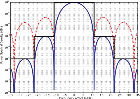 Figure 3 From Coexistence Performance Evaluation Of Ieee 802 15 4 Under