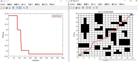 栅格地图路径规划：基于红尾鹰算法（red‑tailed hawk algorithm ，rth）的机器人路径规划（提供matlab代码） 路径