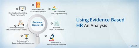 Using Evidence Based HR An Analysis HRMS Software