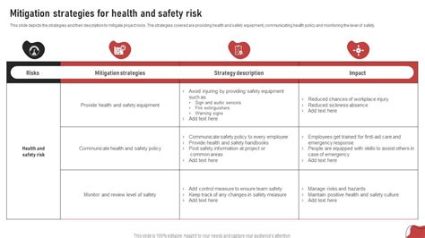 F1124 Mitigation Strategies For Health And Safety Risk Process For
