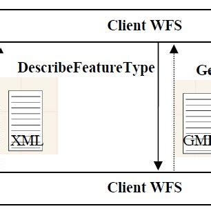WFS Basic Operations Download Scientific Diagram