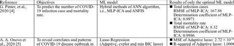 Introduction Of The Existing Works About ML Models Which Predict The Download Scientific