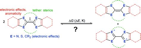 What Controls Whether Cationic Olefin Radicals Disproportionate Δg