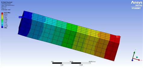 Nonlinear Analysis Of Frp Strengthened Tensile Members