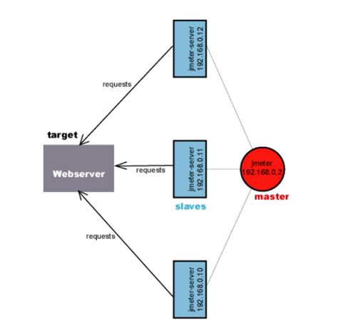 Ssis Convert Datetime From Iso Format Yyyy Mm Ddthhmmss000z Stack