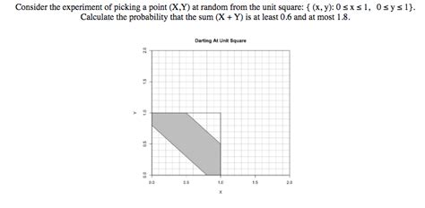 Solved Consider The Experiment Of Picking A Point X Y At Chegg