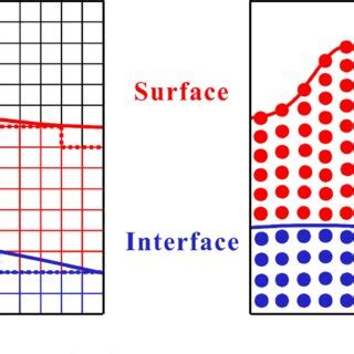 A Schematic Representation Of The Distribution Of Nodes In A Regular Download Scientific