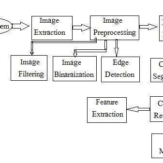 Flow Diagram Of The Proposed Algorithm Download Scientific Diagram