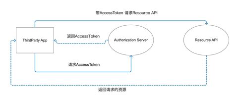 Identityserver4在aspnet Core中的应用一identityserver4 Aspnetcore Csdn博客
