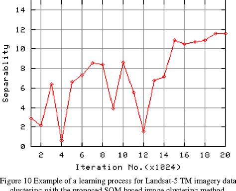 Figure 10 From Image Clustering Method Based On Density Maps Derived From Self Organizing