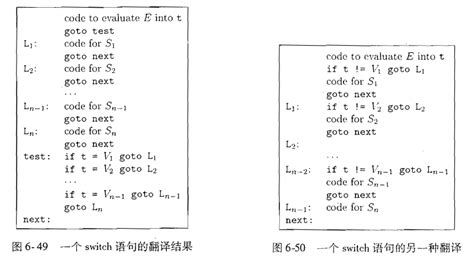 《编译原理》（龙书）第二版阅读记录 Tantan的博客