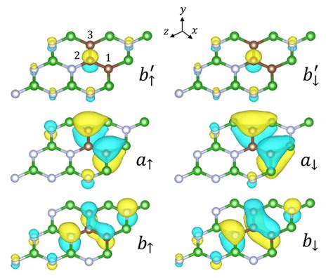 A Ground State Wave Functions Of The C2cn Defect The Positive Download Scientific Diagram
