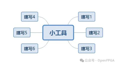 提升开发效率的fpga Ic小工具 知乎