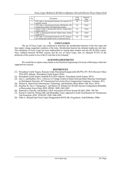 Fuzzy Logic Method In Scada To Optimize Network Electric Power Smart