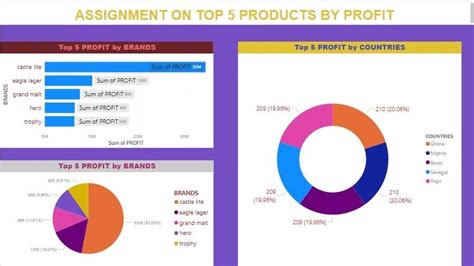 Paschal Onyeso On Linkedin Dataanalytics Datascience Dataviz Powerbi Datascience