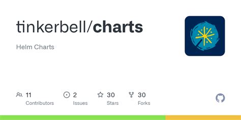 GitHub Tinkerbell Charts Helm Charts
