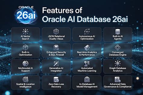 Oracle Ai Database 26ai Redefining Operational Continuity ~ Atikhs