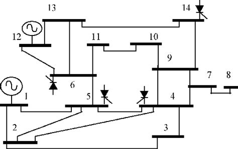 figure 1 from genetic algorithm based meter placement for static