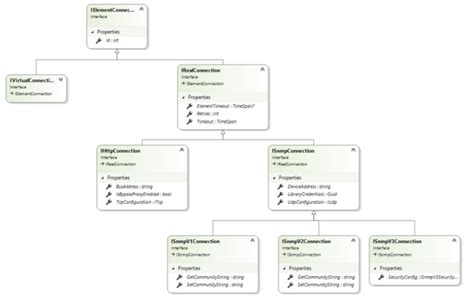 Element Creation Dataminer Docs