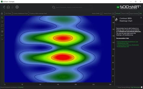 wpf chart nuget keski