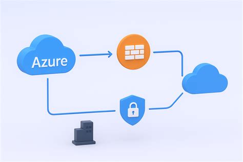 Implementing A Robust Dns Security Policy In Azure 💥