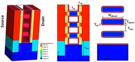 Machine Learning Based Compact Modeling For Sub 3 Nm Node Emerging