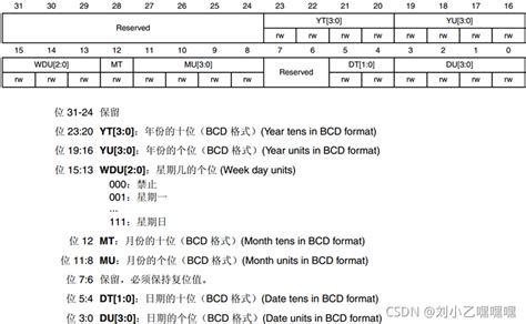 stm32f4 rtc详解 csdn博客