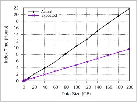 Figure 1 From Big Data Full Text Search Index Minimization Using Text