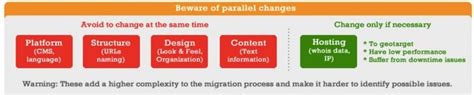 Domain Migrations Surviving The Perfect Storm Of Site Changes Moz