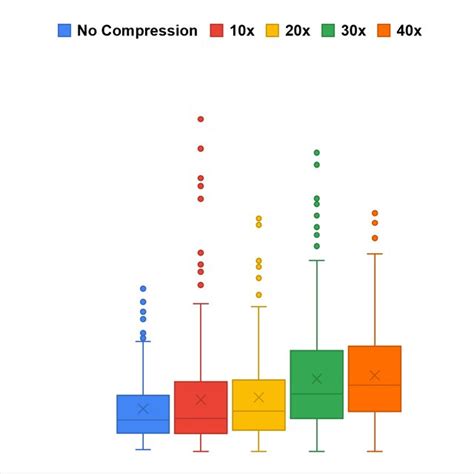Left Average Euclidean Distance Error On Testing Images 24