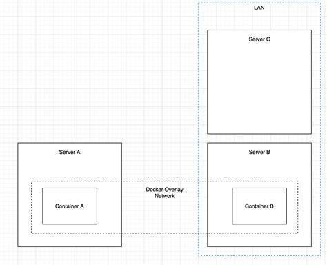 Docker Networkmode 和 Networks 不能组合使用stack Overflow中文网