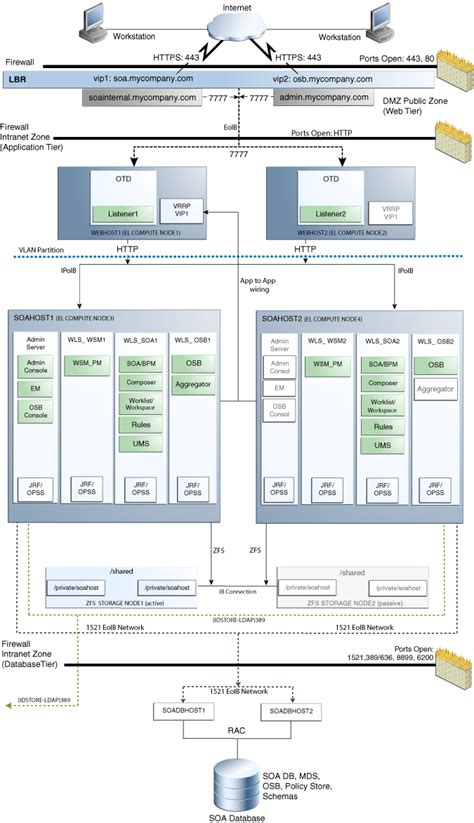 Introduction And Planning