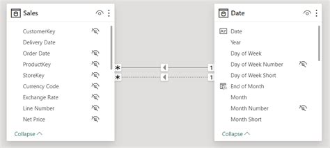 DAX Limitations With Inactive Relationships And Row Level Security RLS