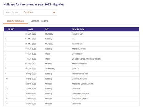 Rajandran R On Linkedin Python Code For Generating Nifty Weekly Expiry