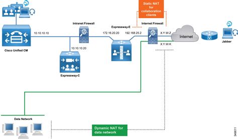 Preferred Architecture For Cisco Collaboration 12 X Enterprise On Premises Deployments Cvd