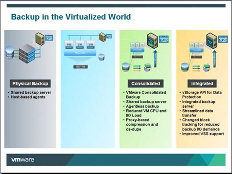 Links To Vmware Consolidated Backup Update